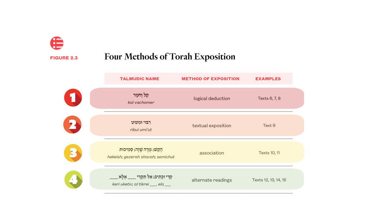 Lesson 2 PowerPoint | Book Smart